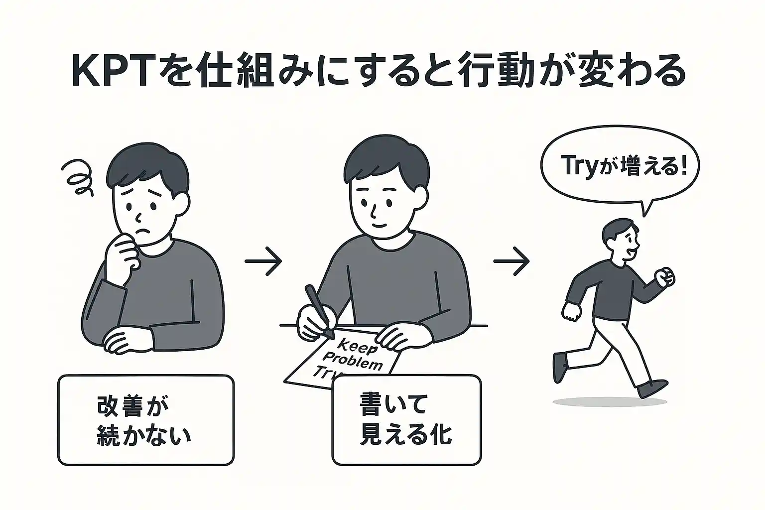 KPT法とは？基本の使い方・具体例・定着のコツまで徹底解説｜チーム・個人・1on1にも活用できる振り返り術