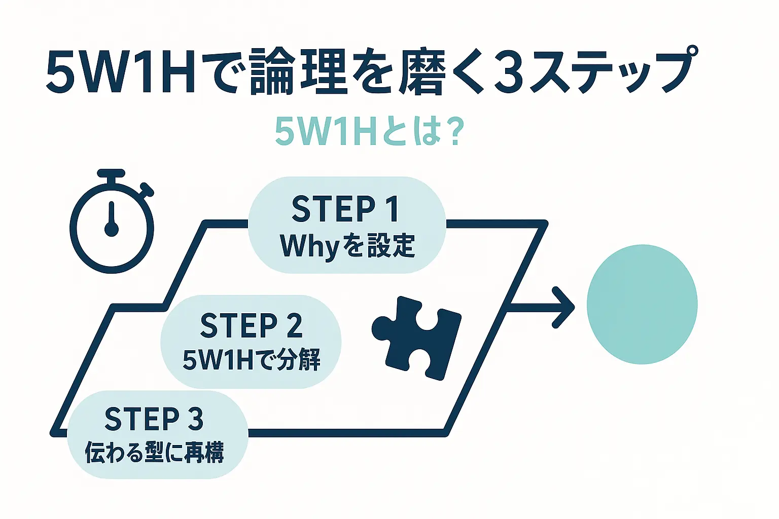 5W1Hとは？意味・使い方・順番・フレームワークとの違いまで徹底解説